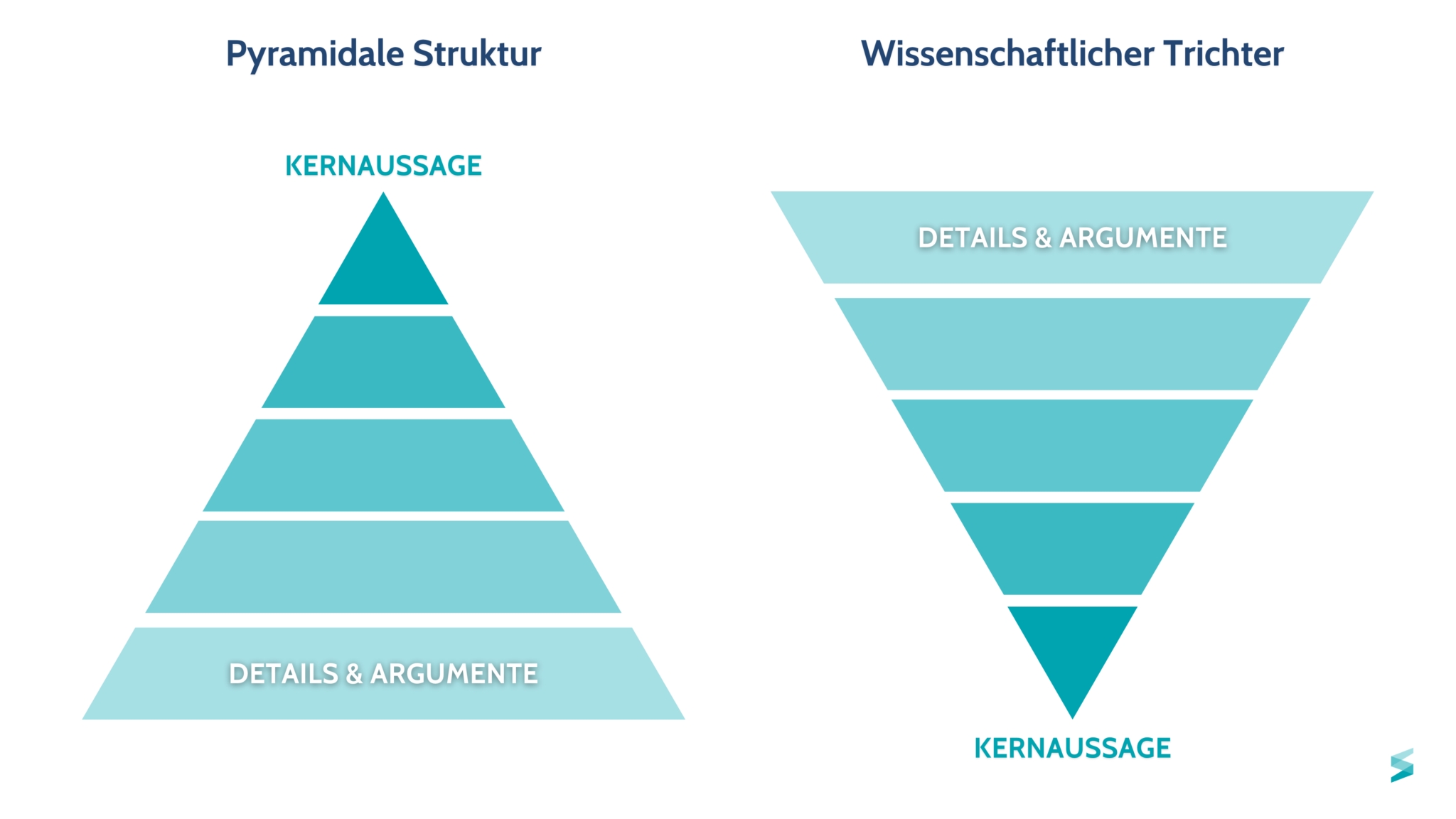 Das Prinzip einer pyramidalen Präsentation – Vasili Schewelow